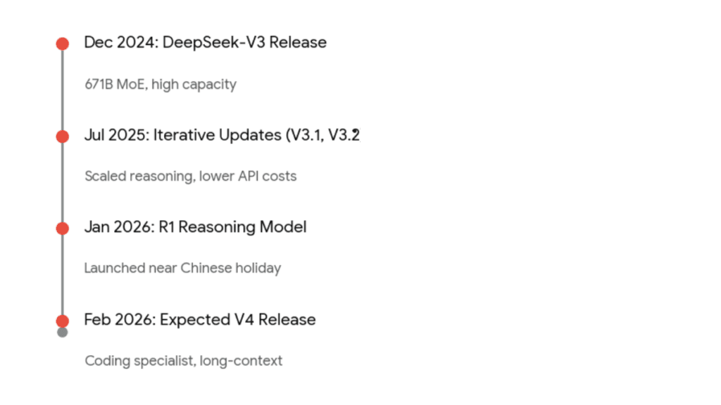 DeepSeek V4 Release Rumors: Chinese AI Model Aims to Challenge GPT and ...